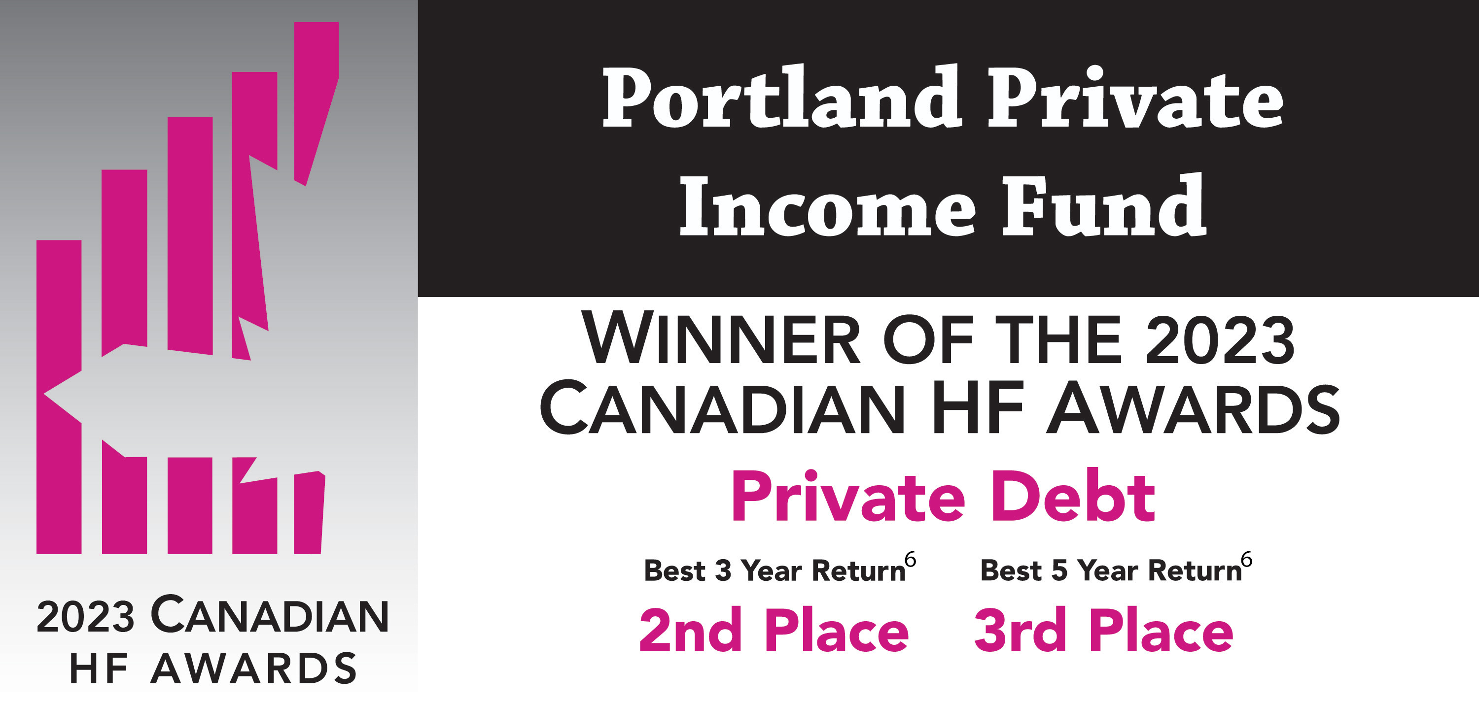 Portland Private Income Fund | Portland Investment Counsel Inc.