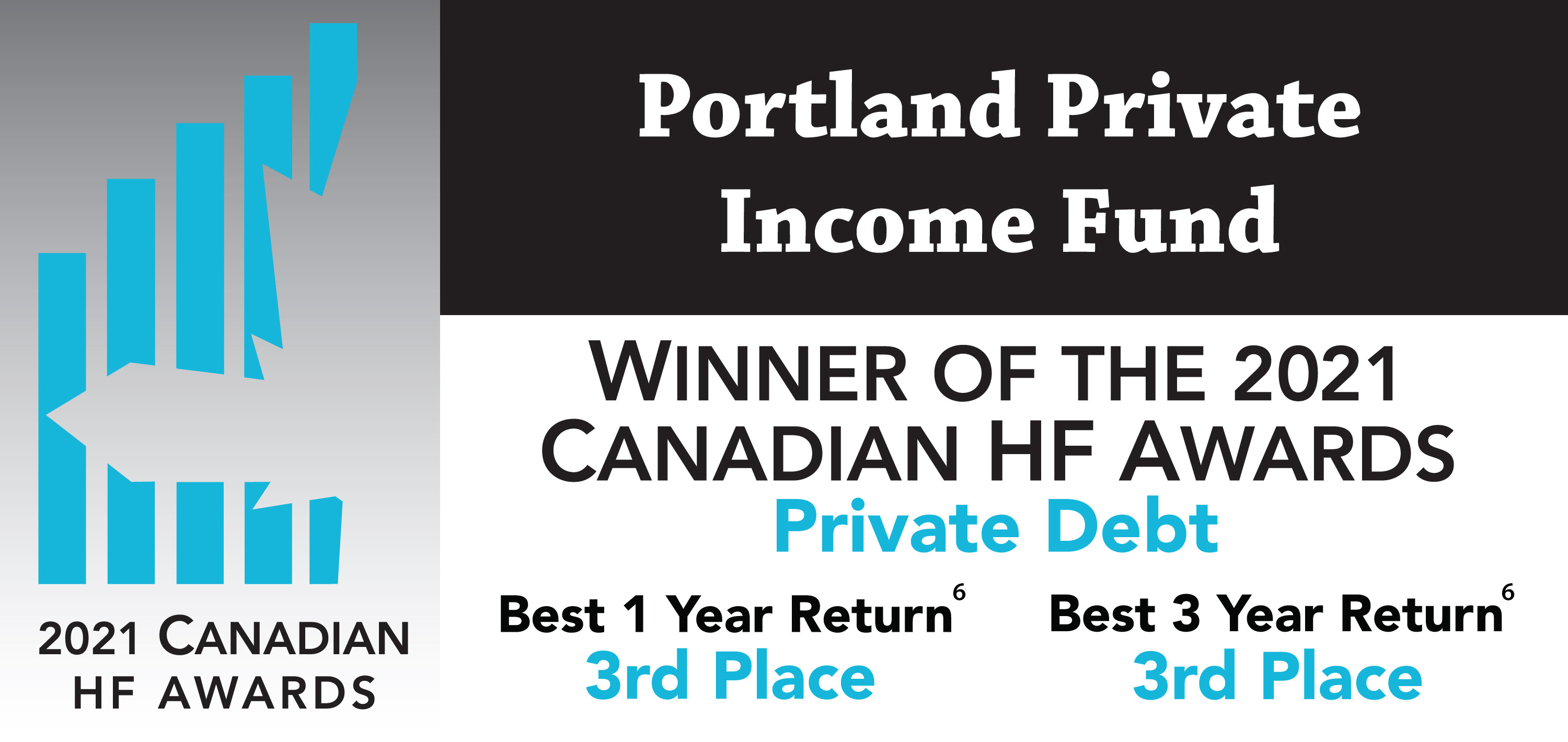 Portland Private Income Fund | Portland Investment Counsel Inc.